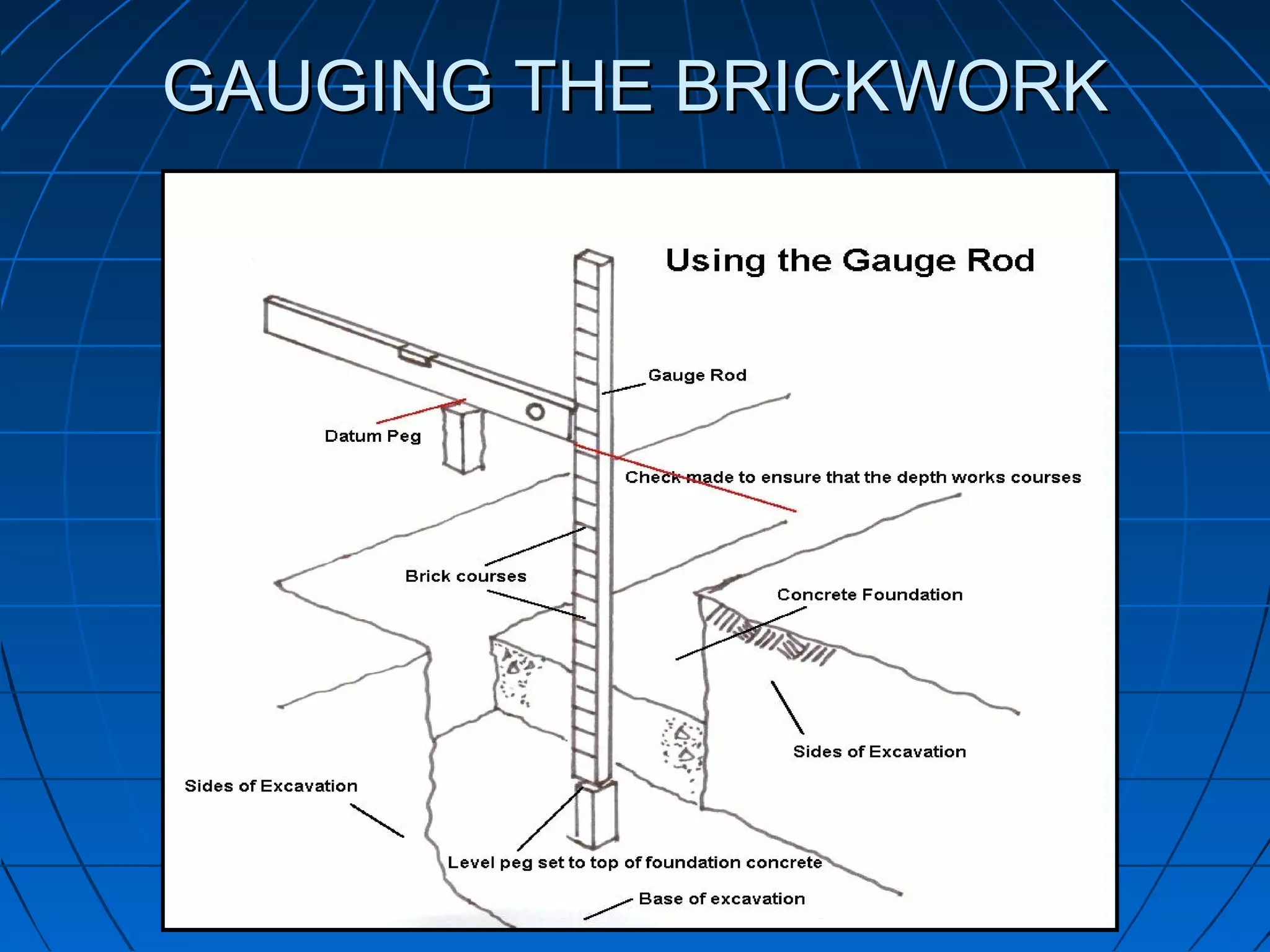 Introduction to Setting Out a Building | PPT