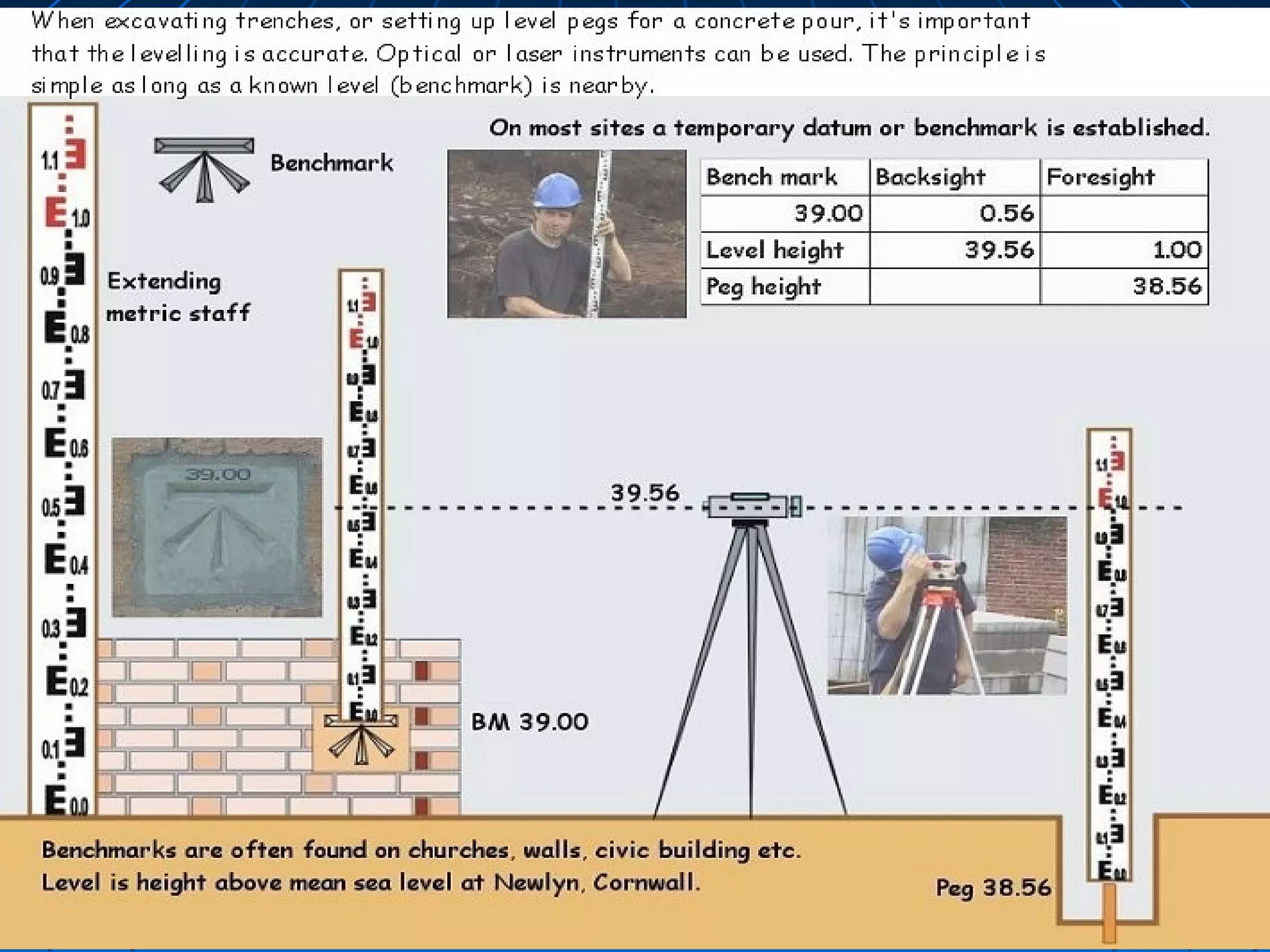 Introduction to Setting Out a Building | PPT
