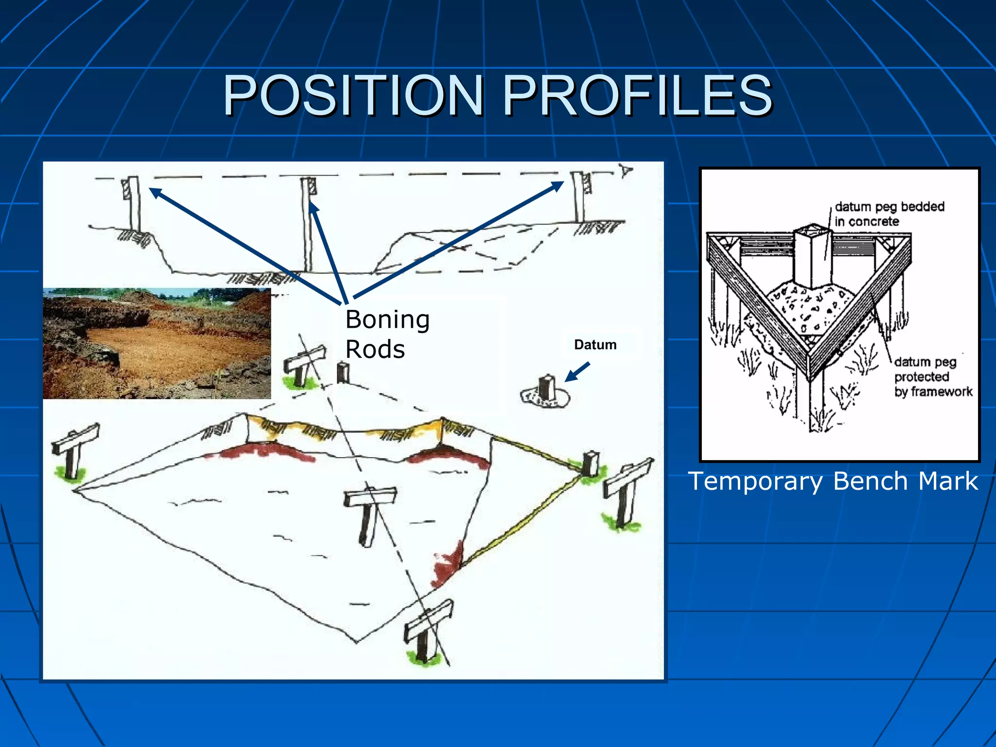 Introduction to Setting Out a Building | PPT