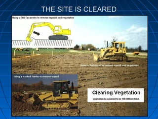 Introduction to Setting Out a Building | PPT