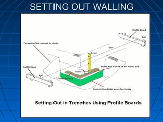 Introduction to Setting Out a Building | PPT