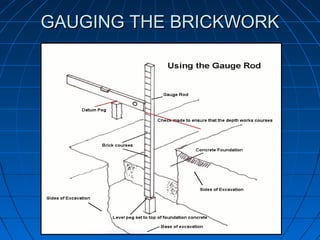 Introduction to Setting Out a Building | PPT