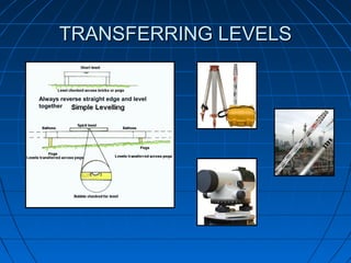 Introduction to Setting Out a Building | PPT