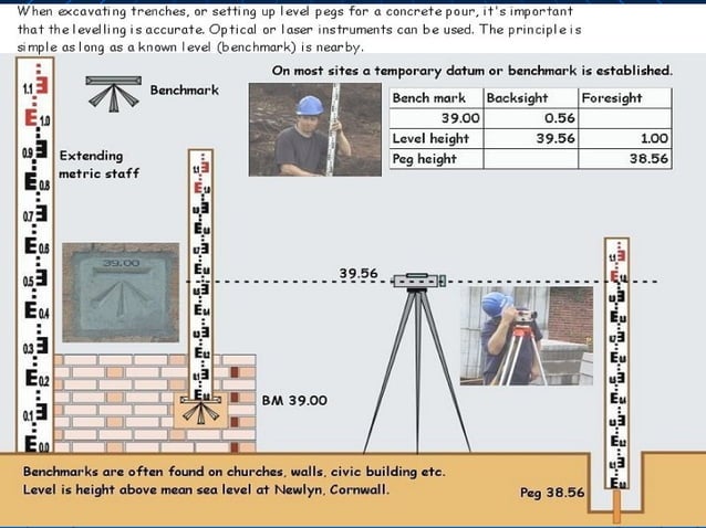 Introduction to Setting Out a Building | PPT