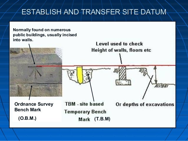 Introduction to Setting Out a Building