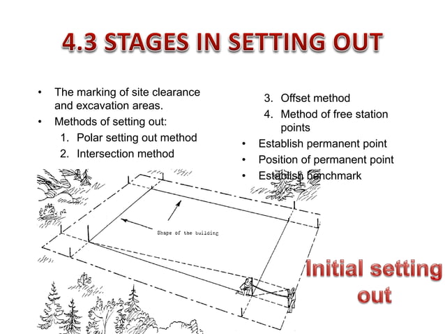 Setting out 12042018 | PDF | Civil Engineering Industry | Industries