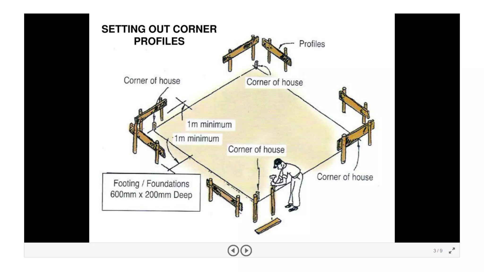 Setting out a building | PPT