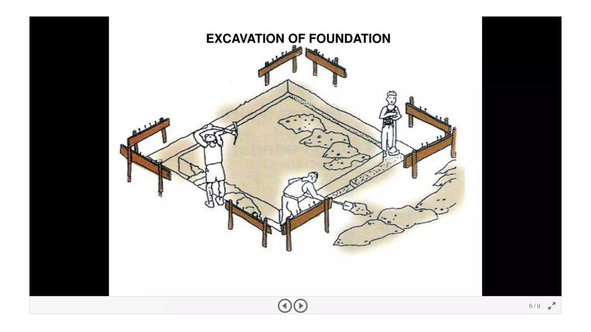 Setting out a building | PDF