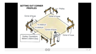 Setting out a building | PPT