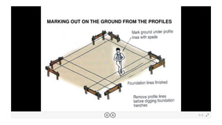 Setting out a building | PPT