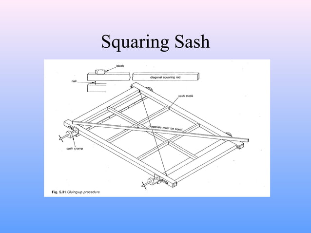 joinery setting out and marking out | PPS