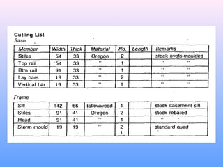 joinery setting out and marking out | PPS
