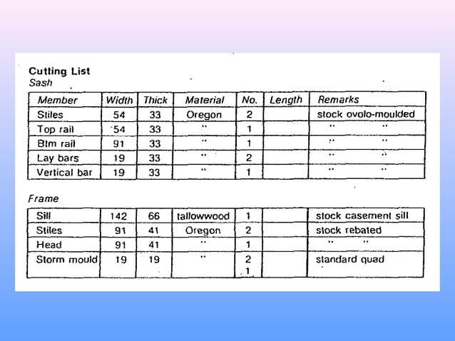 joinery setting out and marking out | PPS