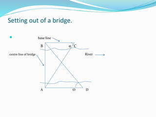 Setting out of bridges | PPTX