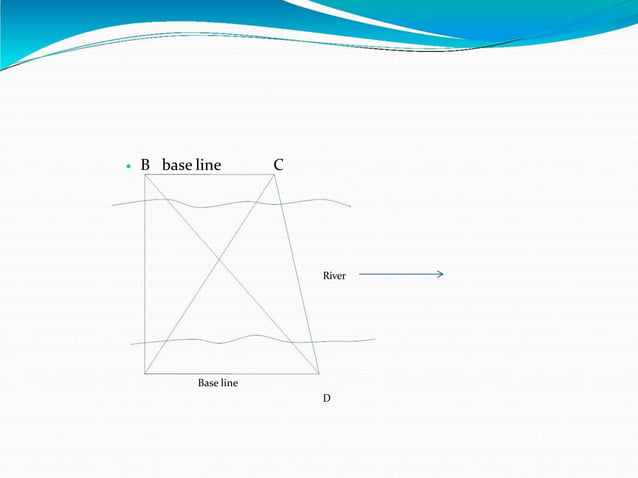 Setting out of bridges unit 6 | PPTX