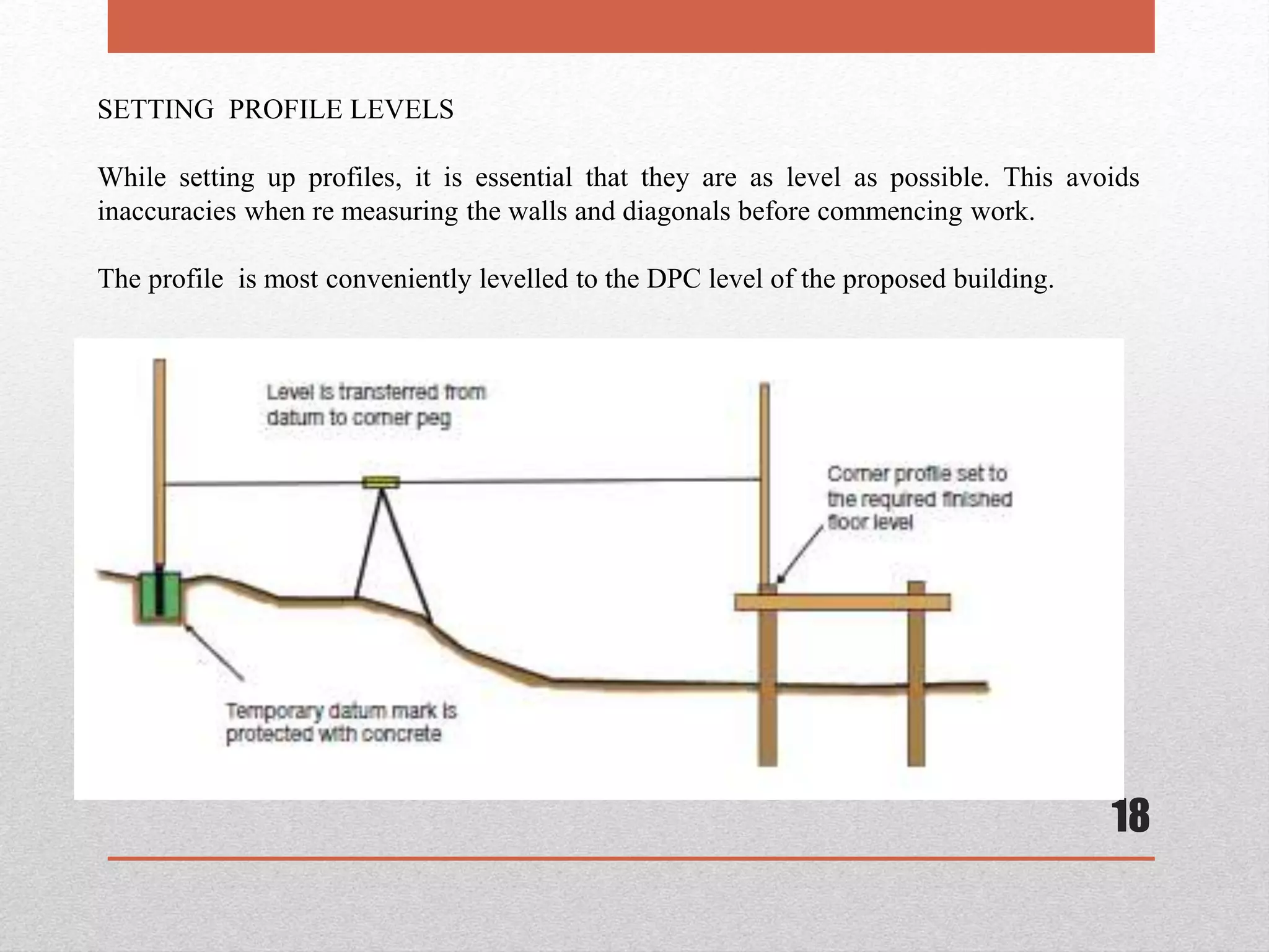 Setting out of building | PPTX