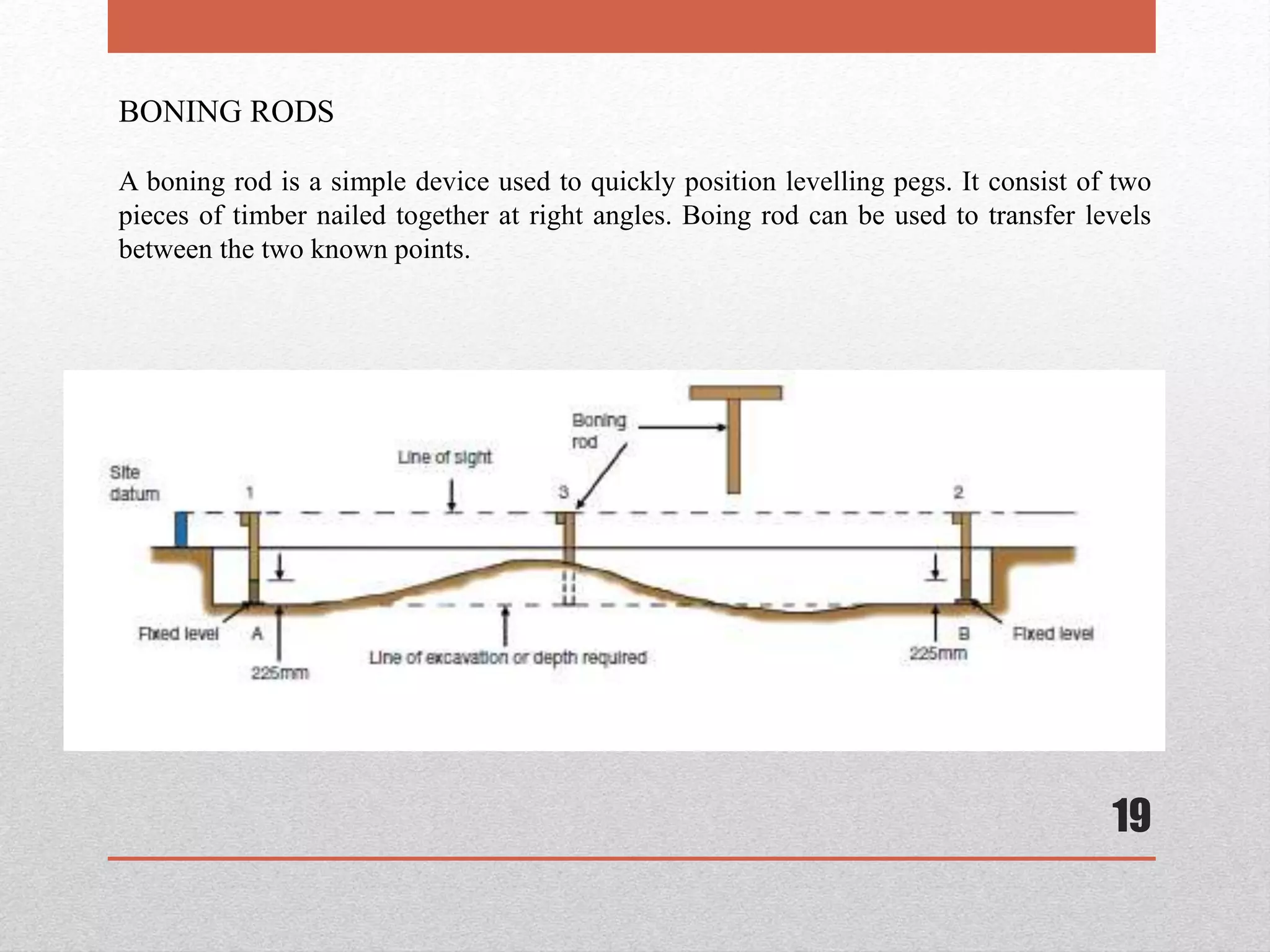 Setting out of building | PPTX
