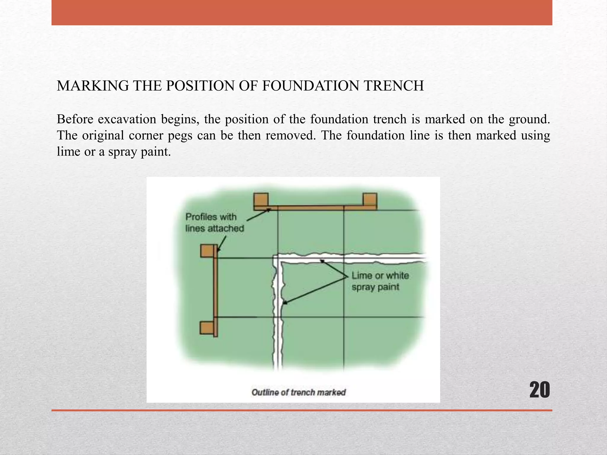 Setting out of building | PPTX