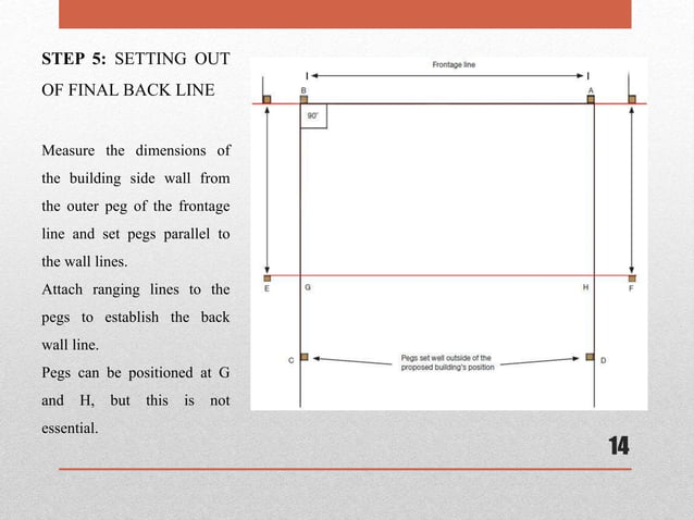 Setting out of building | PPTX