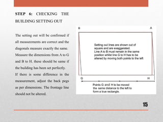 Setting out of building | PPTX
