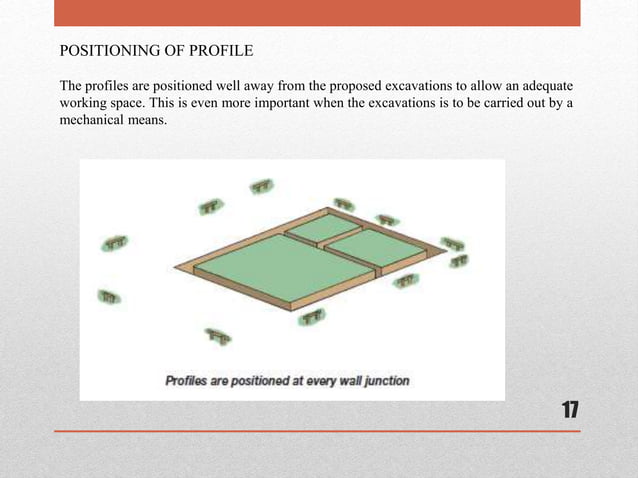 Setting out of building | PPTX