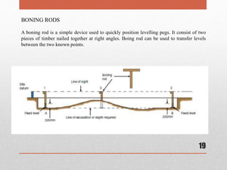 Setting out of building | PPTX