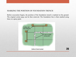 Setting out of building | PPTX