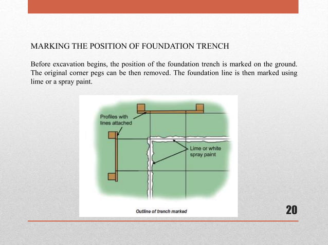 Setting out of building | PPTX