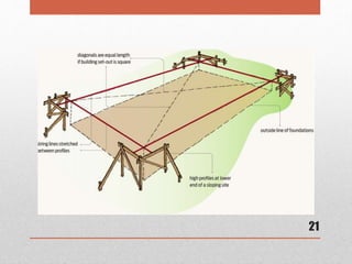 Setting out of building | PPTX