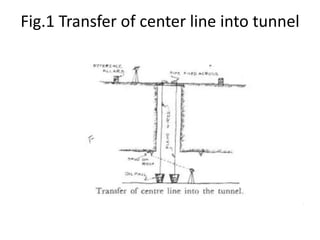 Setting out of Tunnel | PPTX
