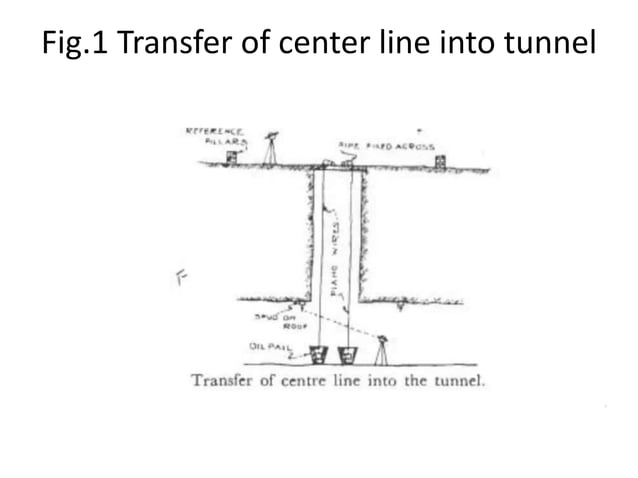 Setting out of Tunnel | PPTX