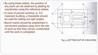 Setting out work | PPTX