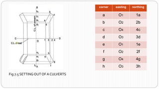 Setting out work | PPTX