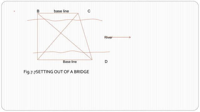 Setting out work | PPTX | Civil Engineering Industry | Industries