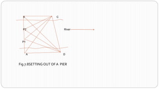 Setting out work | PPTX