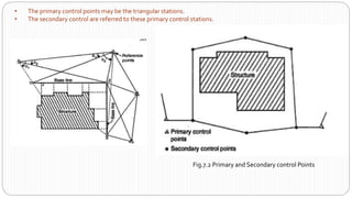 Setting out work | PPTX