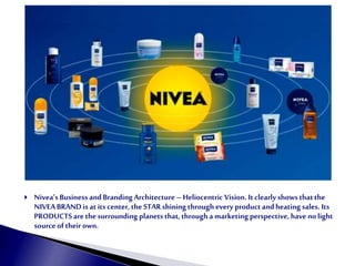 Setting Product Strategy Nivea Mini case | PPT