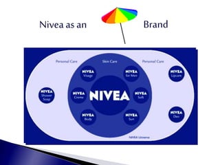 Setting Product Strategy Nivea Mini case | PPT
