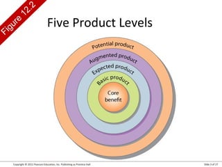 Setting Product Strategy | PPT