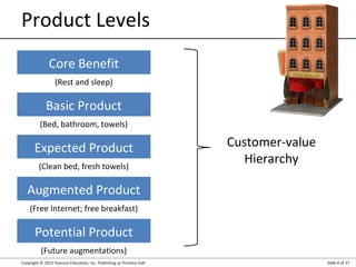 Setting Product Strategy | PPT