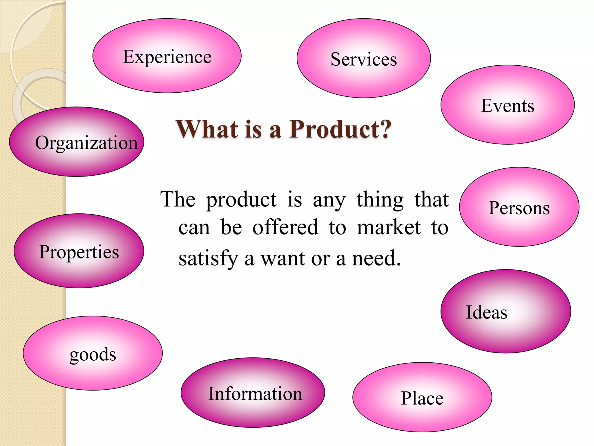 Setting product strategy | PPT