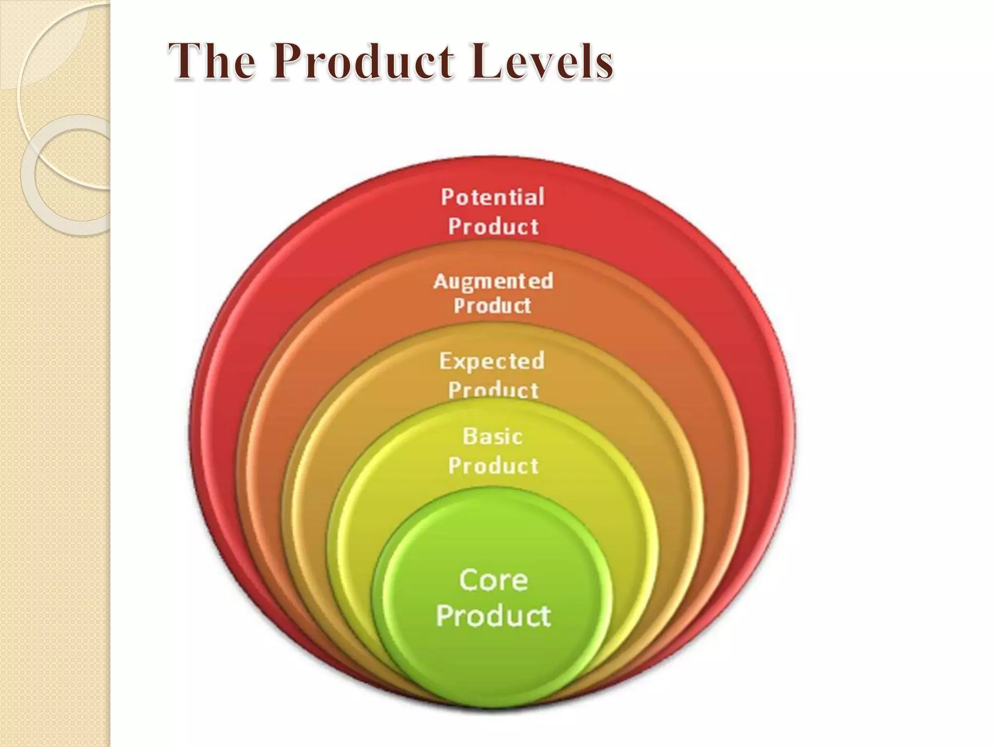 Setting product strategy | PPT