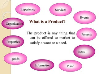 Setting product strategy | PPT