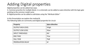 Setting Properties of digital logic in LTspice.pptx