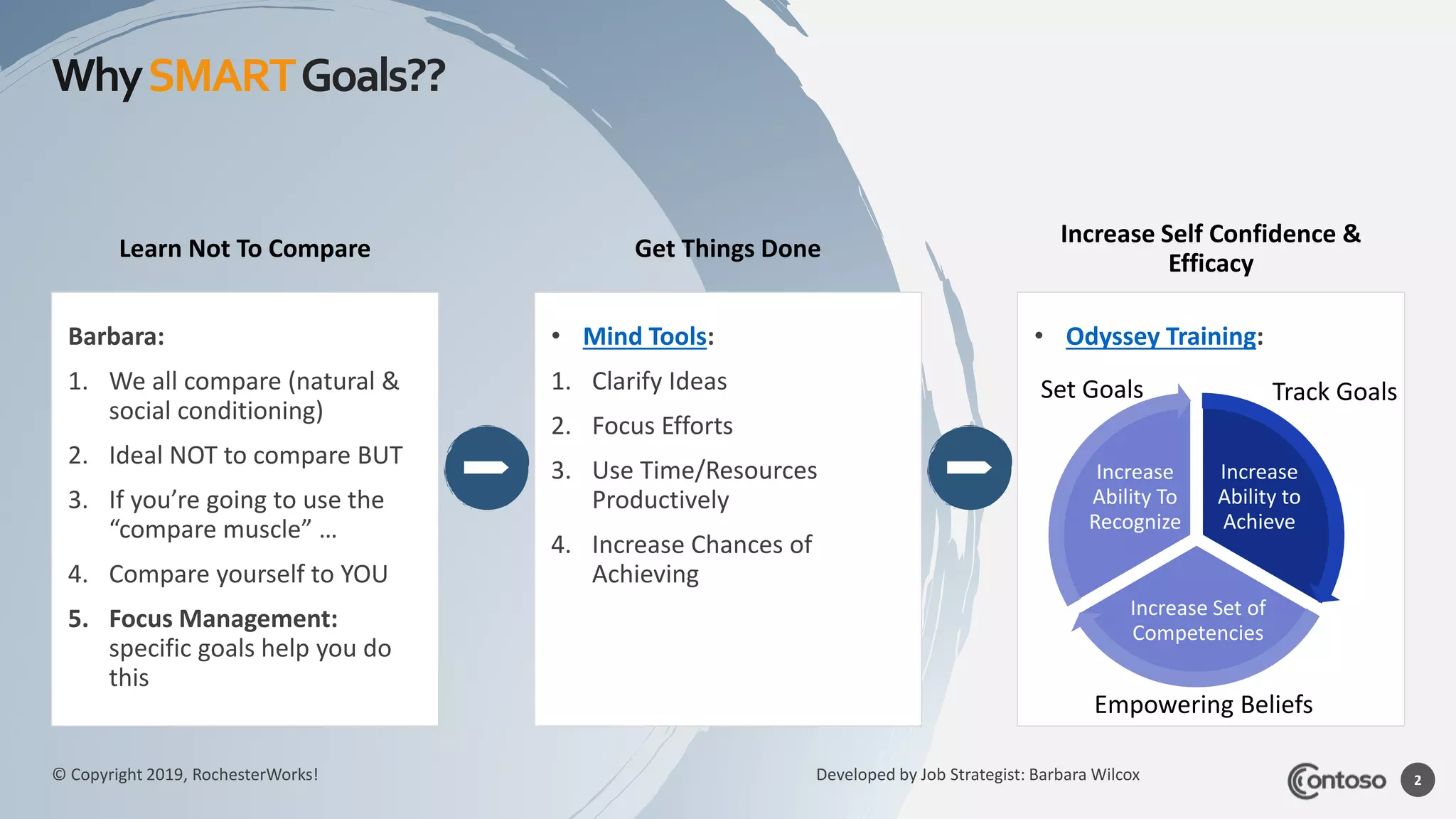Setting SMART Goals | PPT