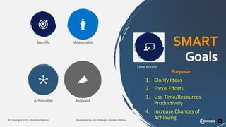 Setting SMART Goals | PPT