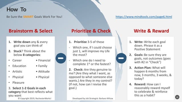 Setting SMART Goals | PPT