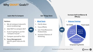 Setting SMART Goals | PPT