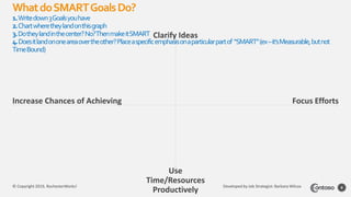 Setting SMART Goals | PPT
