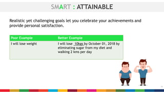 Setting SMART Goals | PDF